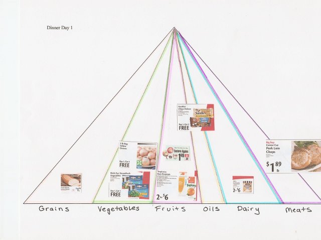 Comparison Food Shopping: Buying Groceries for Two People for One Week ...