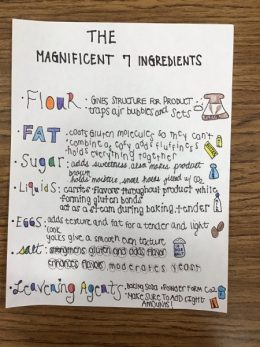 SKETCHNOTES: The "Magnificent 7" Baking Ingredients ...