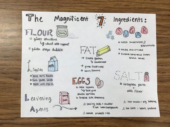 SKETCHNOTES: The "Magnificent 7" Baking Ingredients ...