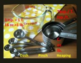 Measuring Abbreviations & Equivalencies Reinforcement Activities ...