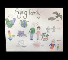 Family Life Cycle Collage Project - FamilyConsumerSciences.com