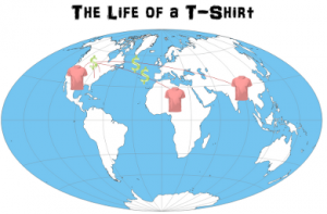 The Life of a T-Shirt: NPR Planet Money Inspired Lesson ...