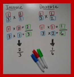 Kitchen Measuring Skills: Adjusting Recipes Activities ...
